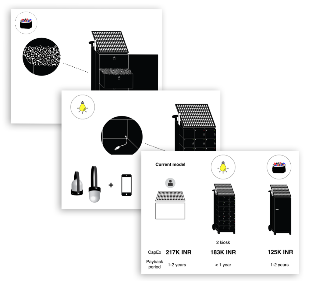Solar Mini-Kiosk – India Switzerland Social Innovation Camp
